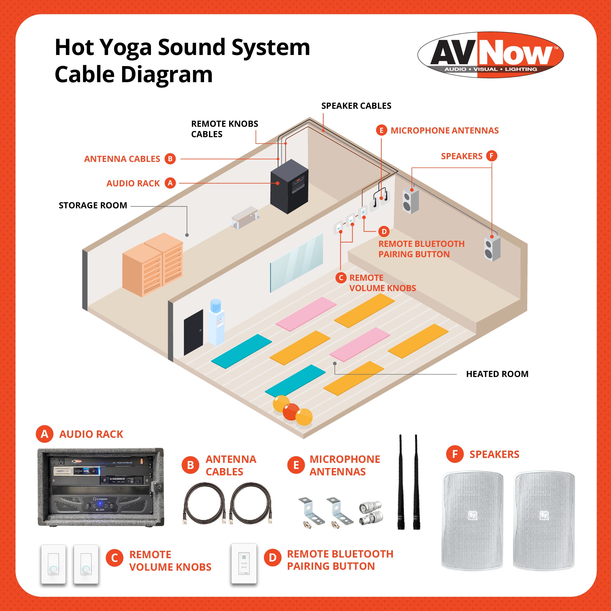 Hot Yoga / Heated Studio Sound System for Fitness Centers and Gyms — AV ...